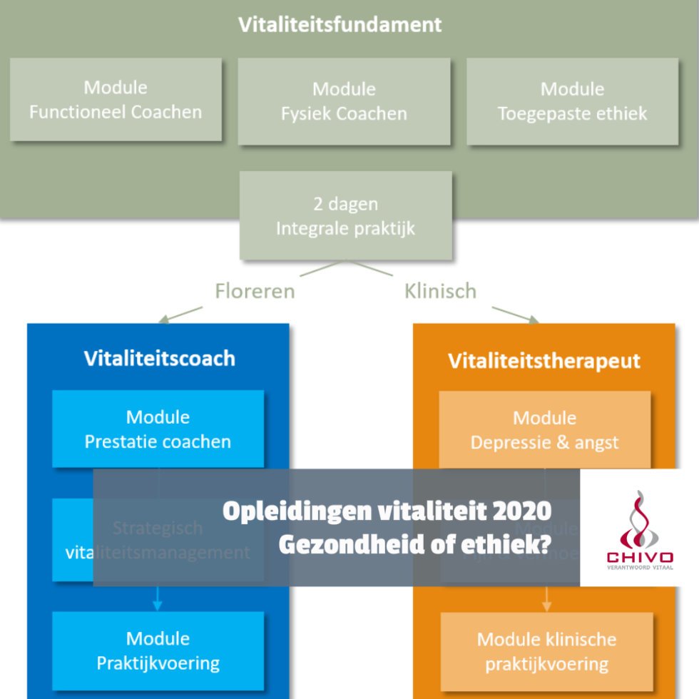 Nieuwe structuur opleidingen Vitaliteit 2020 - Chivo - Kennisinstituut ...